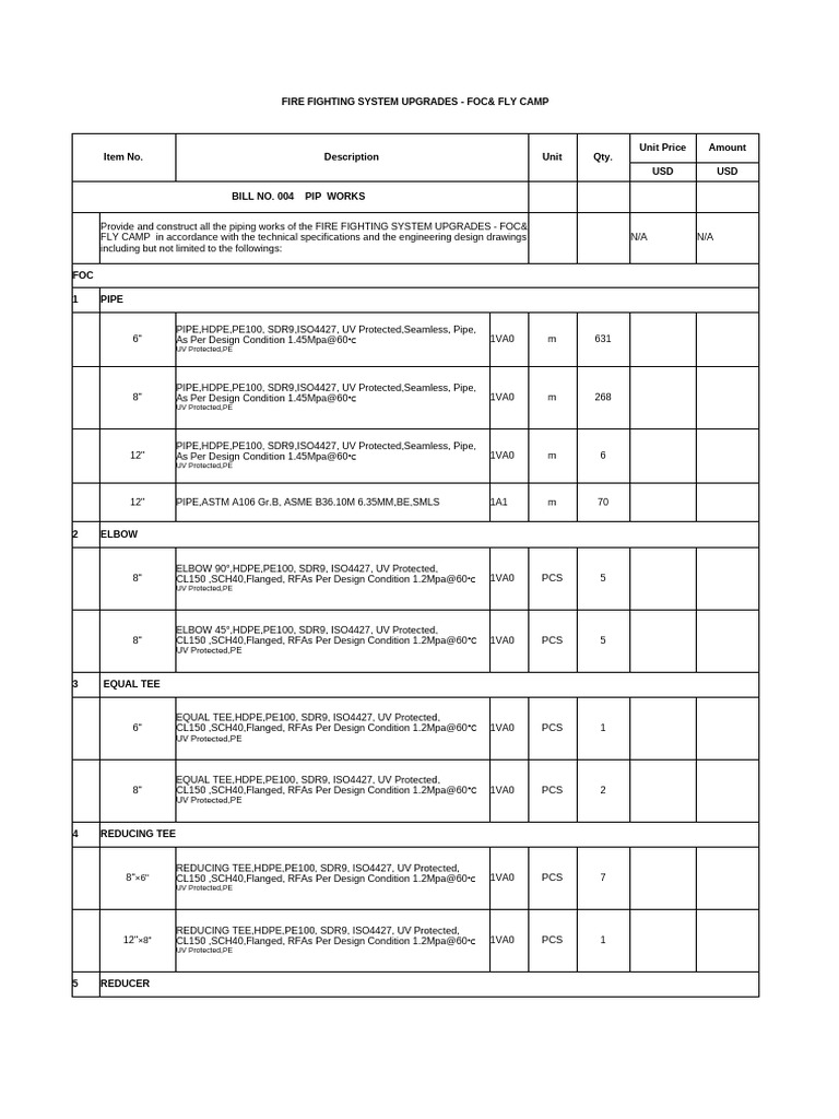 c1 - Boq For Unit Rates Pipe Works | PDF | Pipe (Fluid Conveyance ...