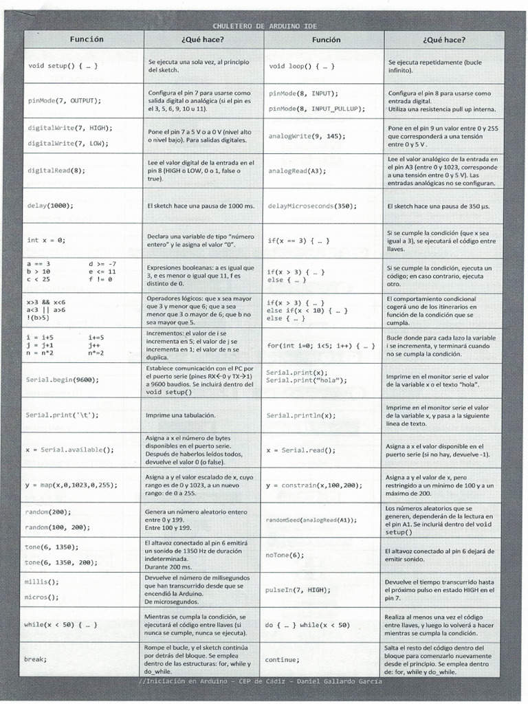 Chuleta Arduino | PDF