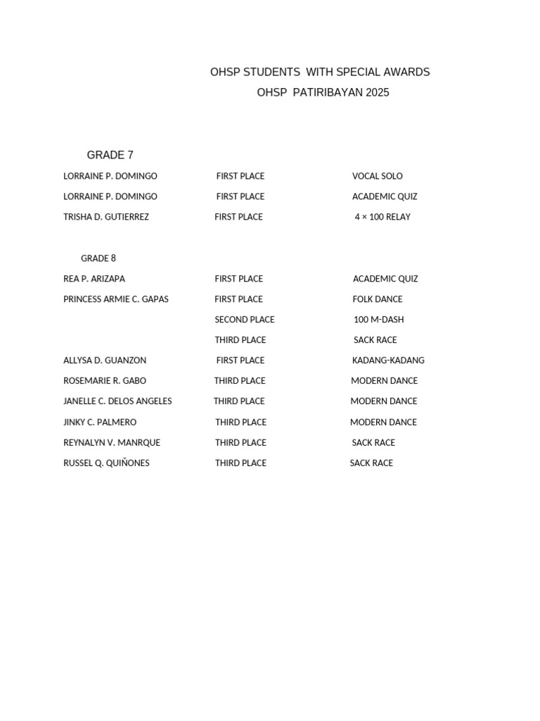 Ohsp Students With Special Awards | PDF