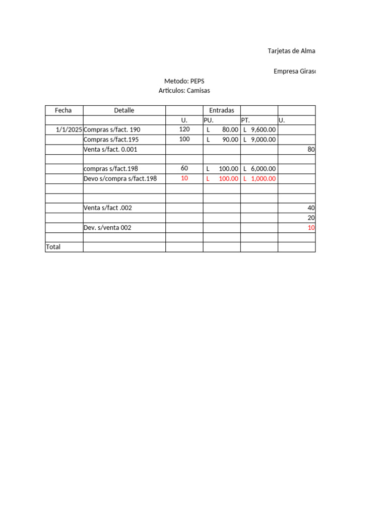 Tarjetas de Almacen de Una Empresa Peps | PDF