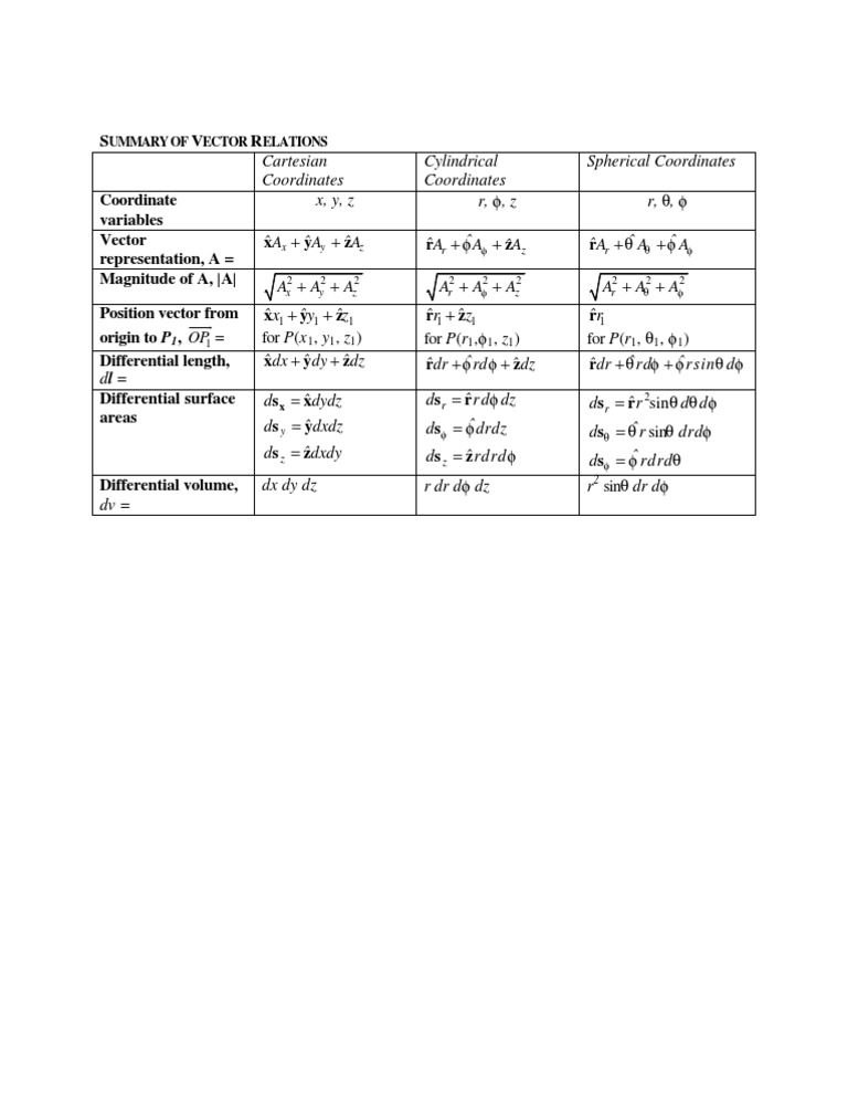 Vector Rel | PDF
