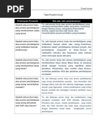 Peta Pikiran | PDF
