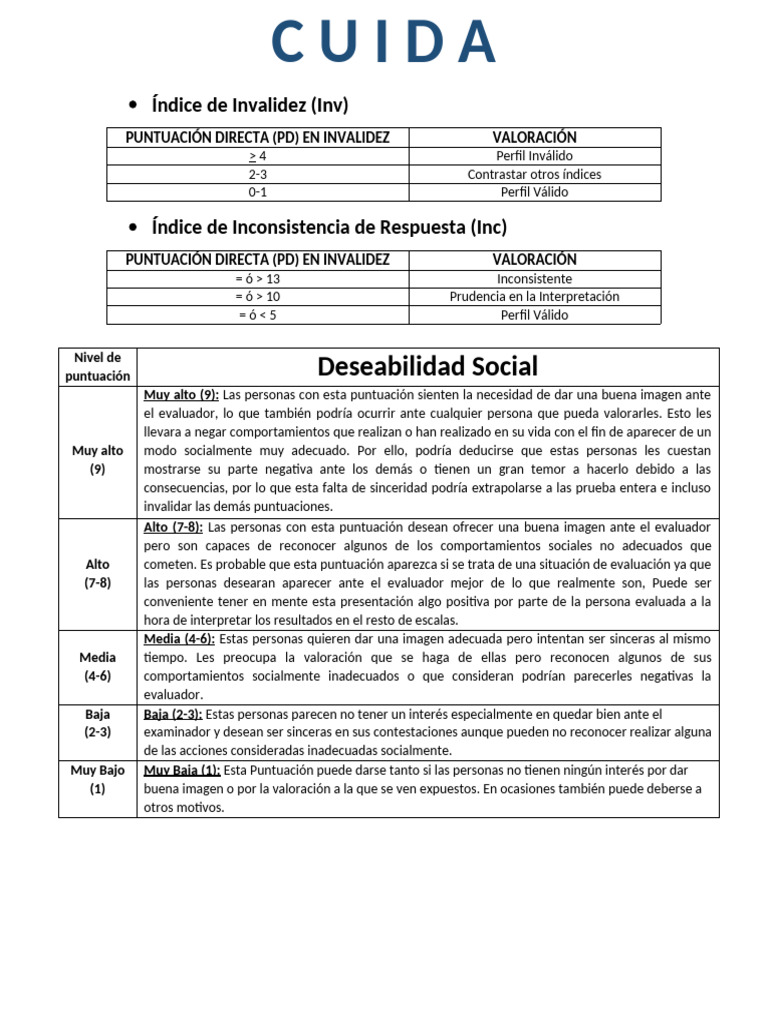 Interpretacion CUIDA | PDF
