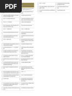 100 Fun DnD Curses List | PDF