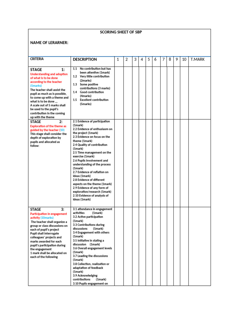 SBP Grading Criteria and Score Sheet | PDF | Teachers | Human Communication