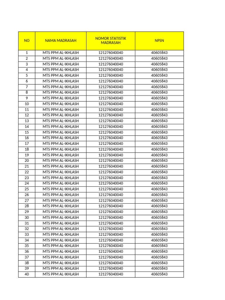 Data Siswa MTS PPM Al-Ikhlash | PDF | Middle Ages | Religious Faiths