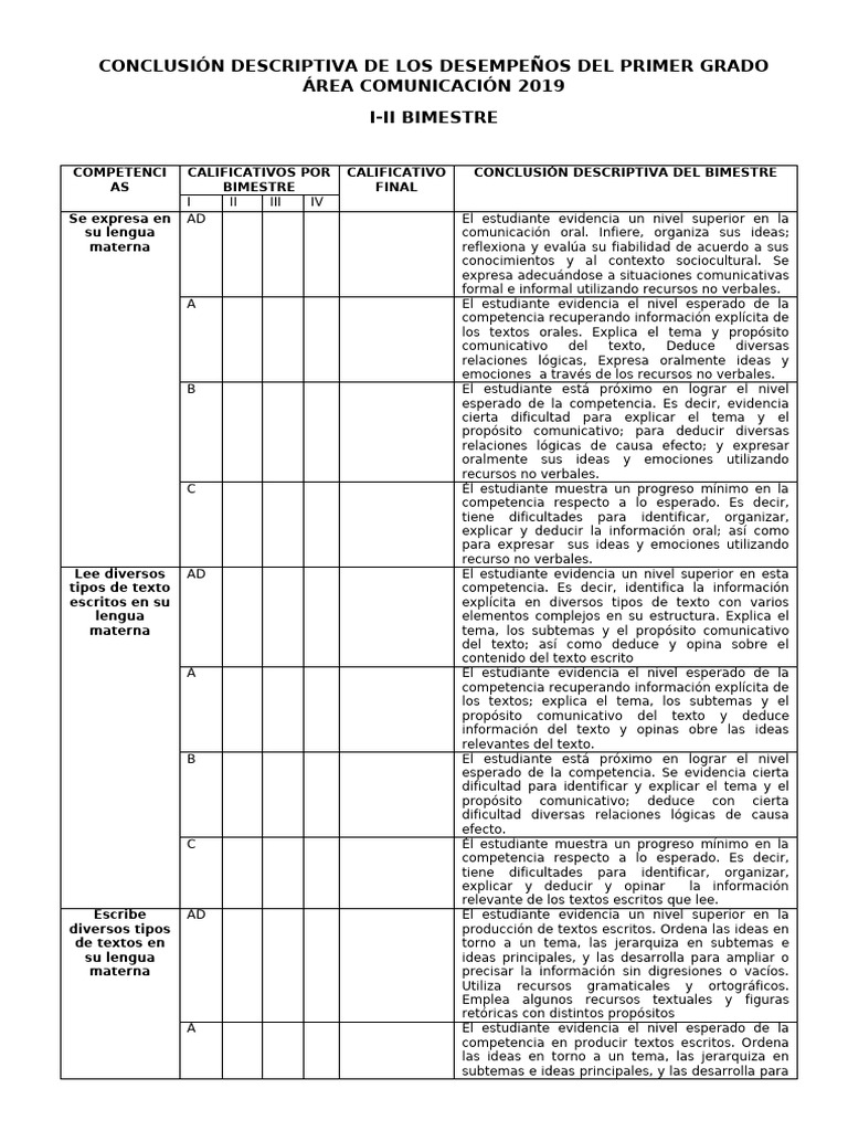 Conclusion Descriptiva de Los Desempenos Del Primer Grado Area ...