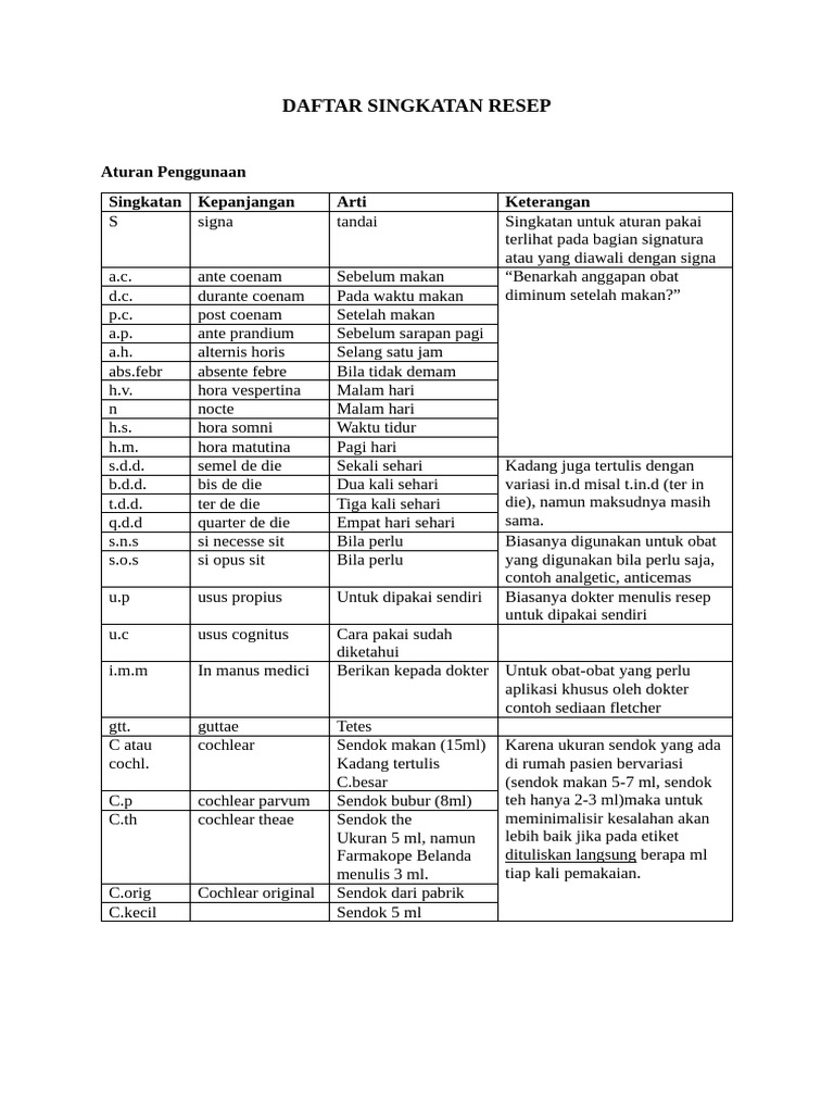 Daftar Singkatan Resep | PDF