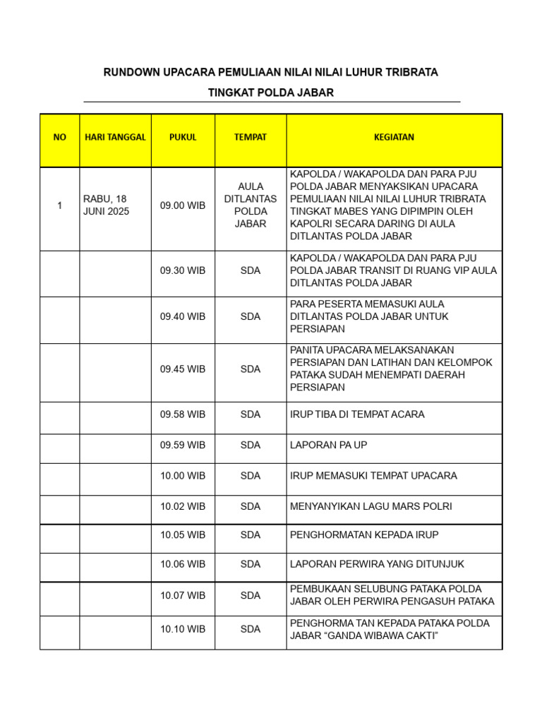 Rundown Upacara Pemuliaan Nilai Nilai Luhur Tribrata Tingkat Polda ...