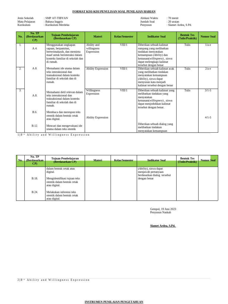Rancangan Asesmen Formatif Unit 2 - Kelas 8 | PDF