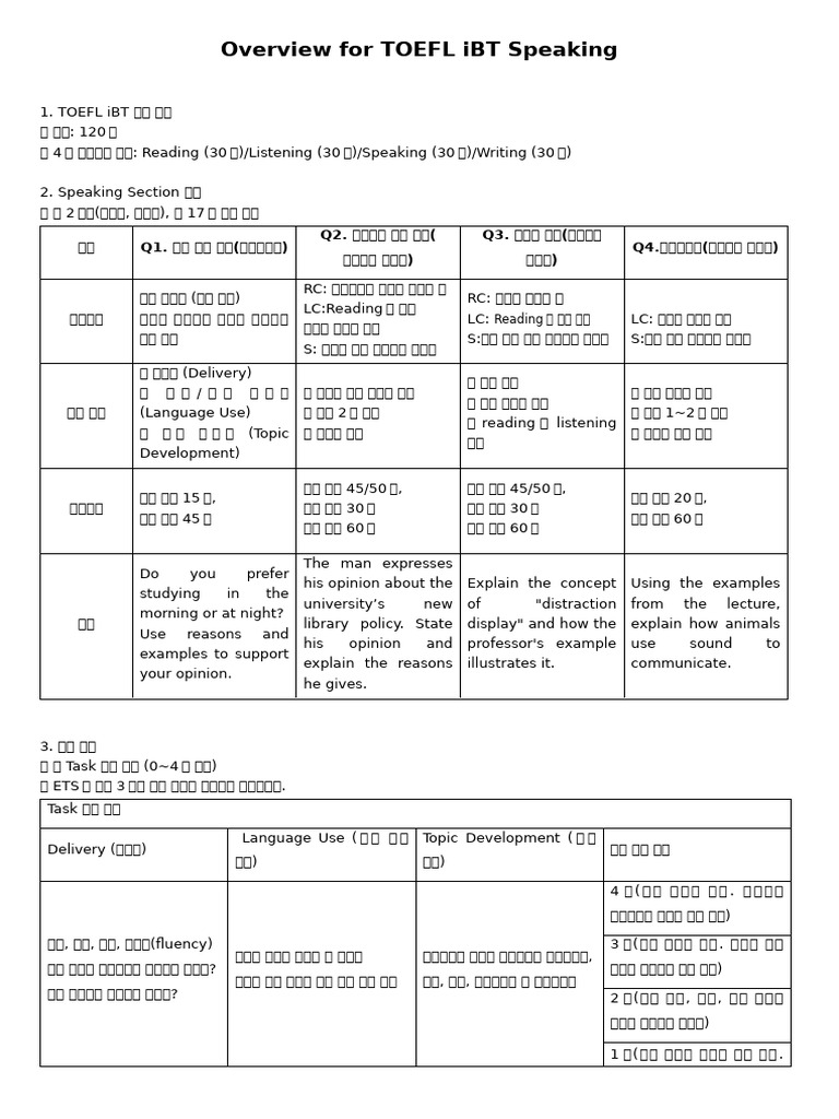 Overview for TOEFL iBT Speaking (수업소개) | PDF | Reading Comprehension | Communication