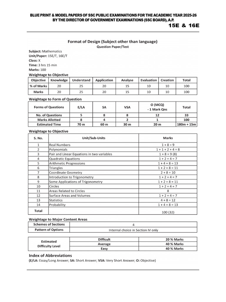 Class 10 Maths Model Paper 2026 | PDF | Sphere | Trigonometric Functions