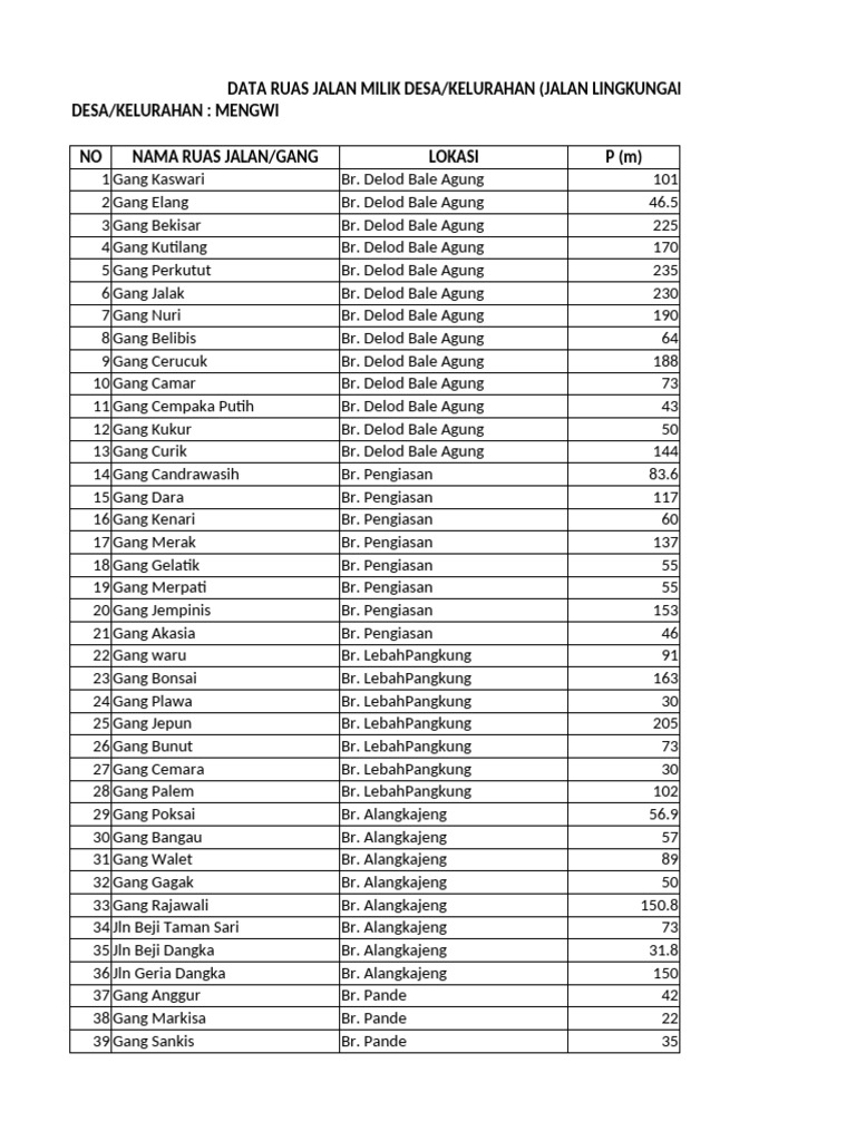 Format Data Jalan Desa Kelurahan, Jut Dan LPJ | PDF