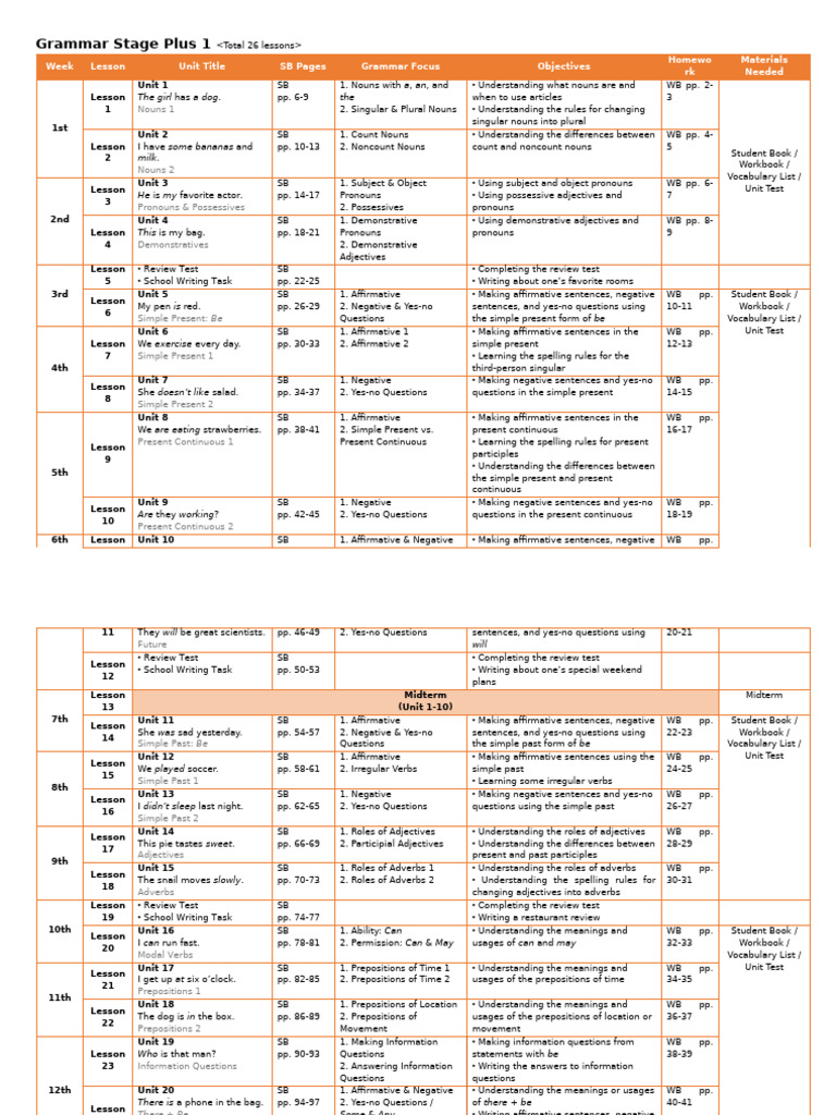 Grammar Stage Plus 1: 26 Lessons Guide | PDF | Noun | Grammatical Number