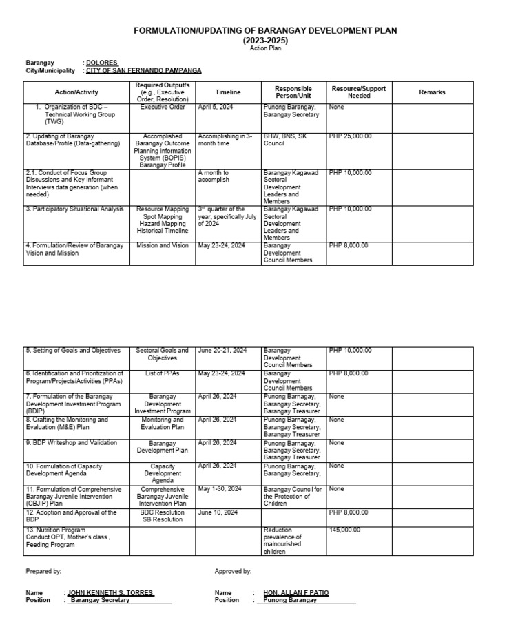 Barangay Development Plan 2023-2025 | PDF