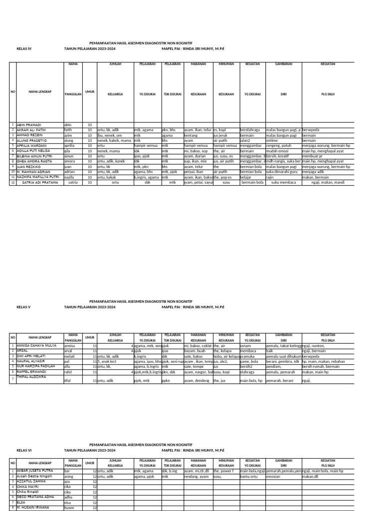 3 Pemanfaatan Rekap Hasil Asesmen Diagnostik Non Dan Kognitif ( | PDF
