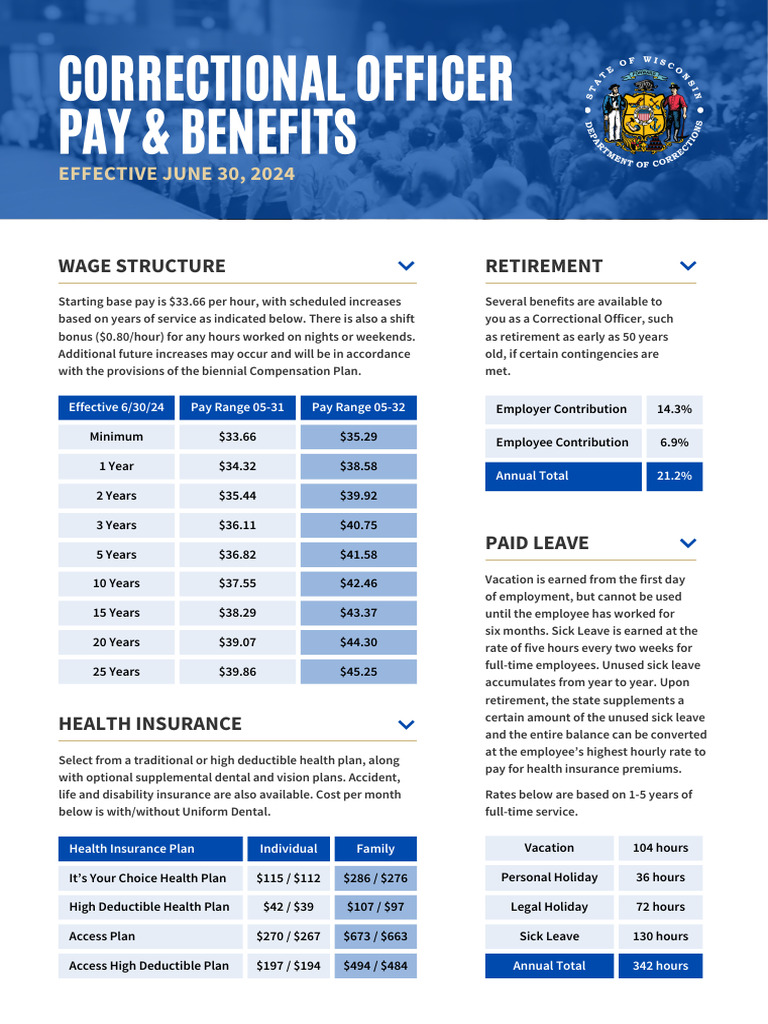 2024 CO Pay Benefits | PDF | Employment | Sick Leave
