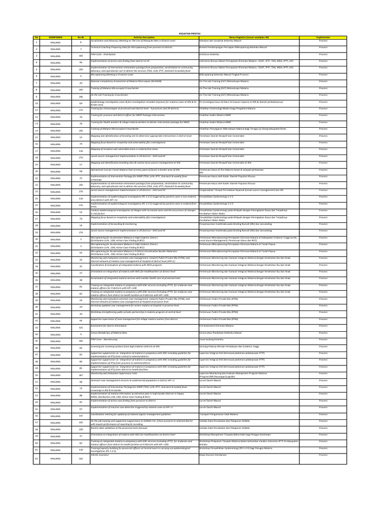 Kegiatan Prioritas GF ATM 2025 - Ok | PDF | Health Professional ...
