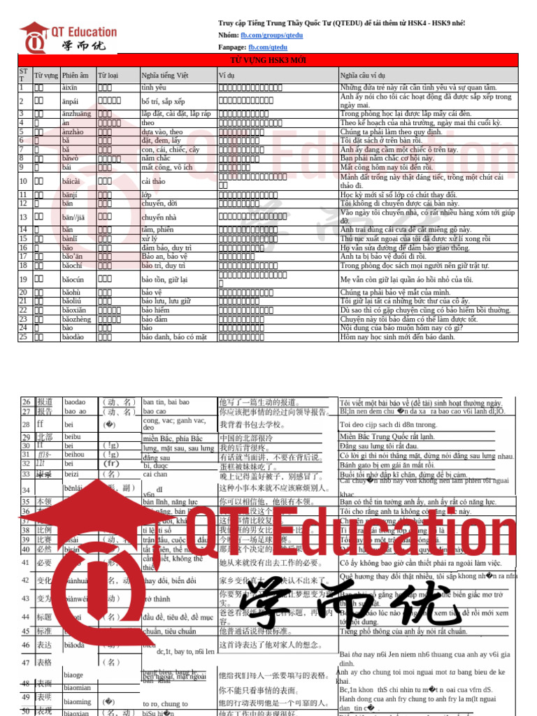 Tu Dien Hsk9 Cap Cap3 Unprotected | PDF