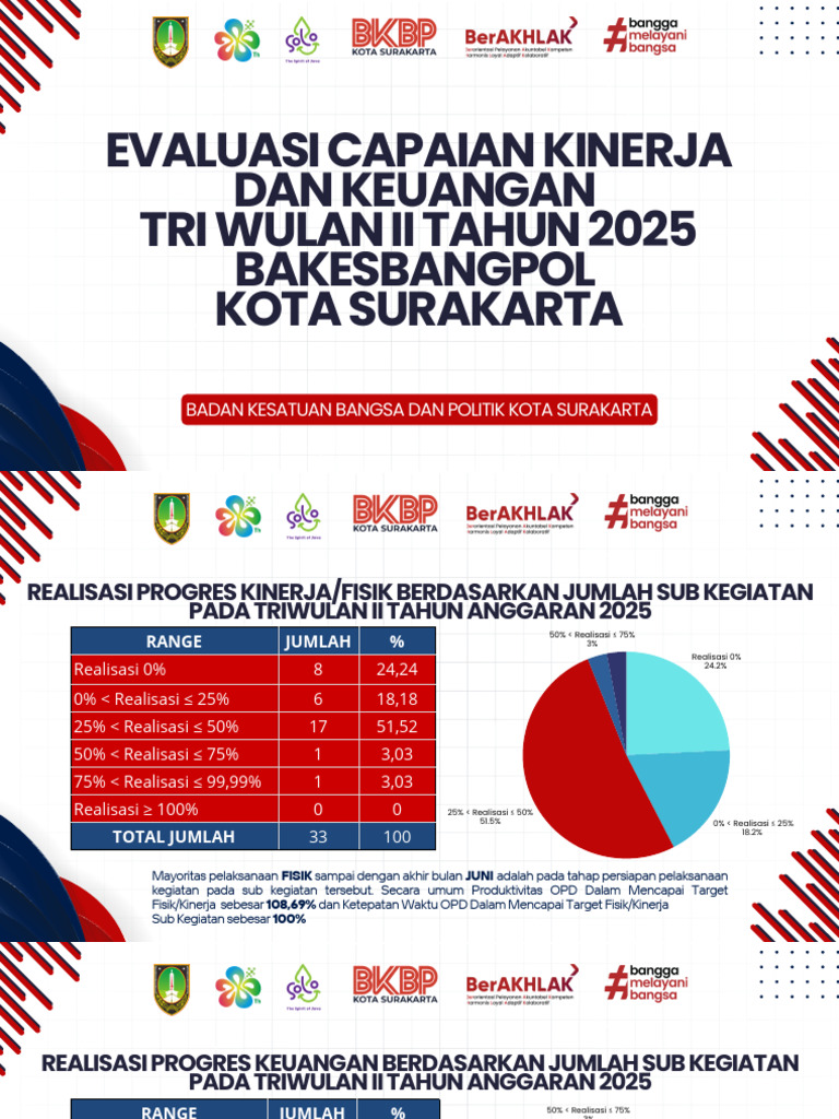 Evaluasi Capaian KinerjaTW II Tahun 2025 Fix | PDF