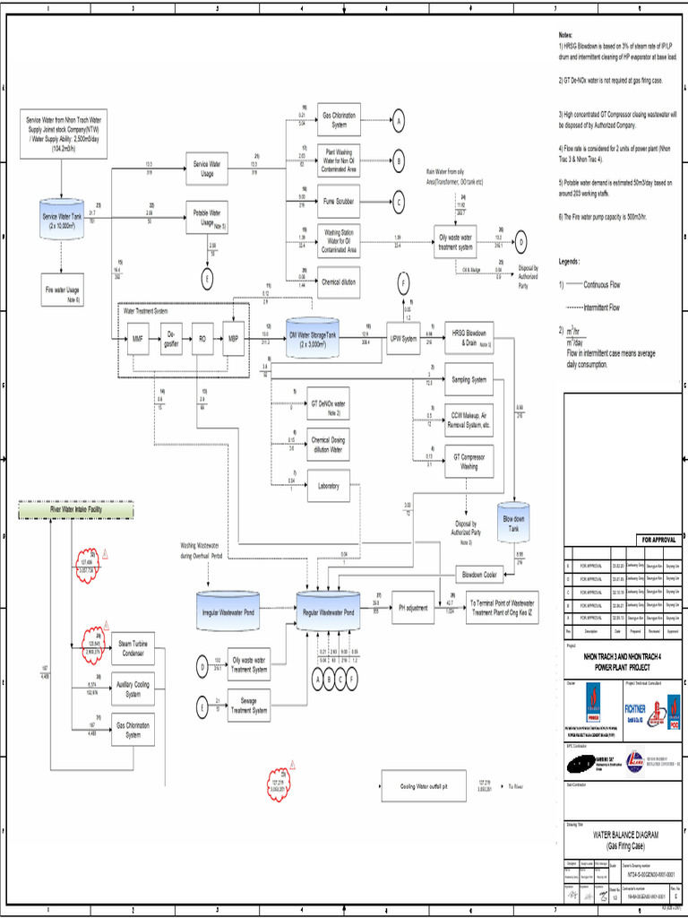 NT34 S 00ZEN00 W01 0001 - RE Water Balance Diagram | PDF | Water | Gases