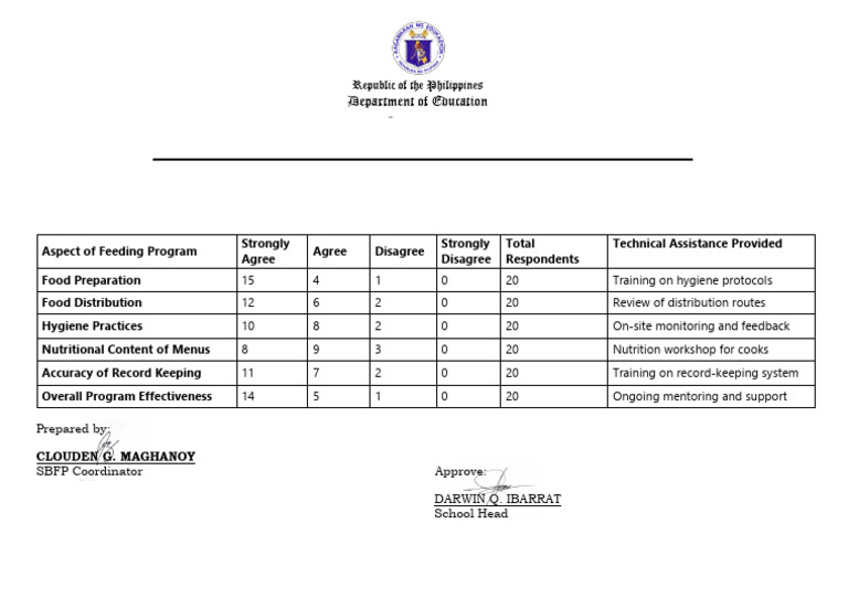 QAME Table for School Feeding Program | PDF