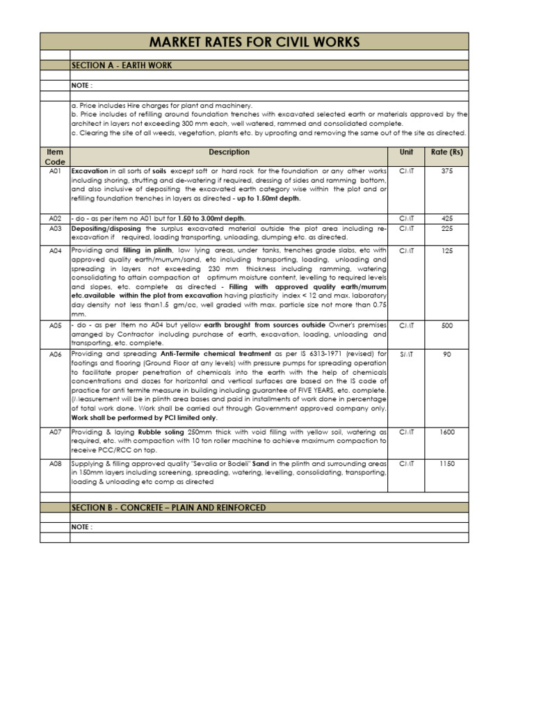 Civil Work Rate List and Pricing | PDF | Soil | Civil Engineering