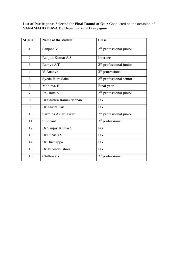 Finalists DG Quiz | PDF