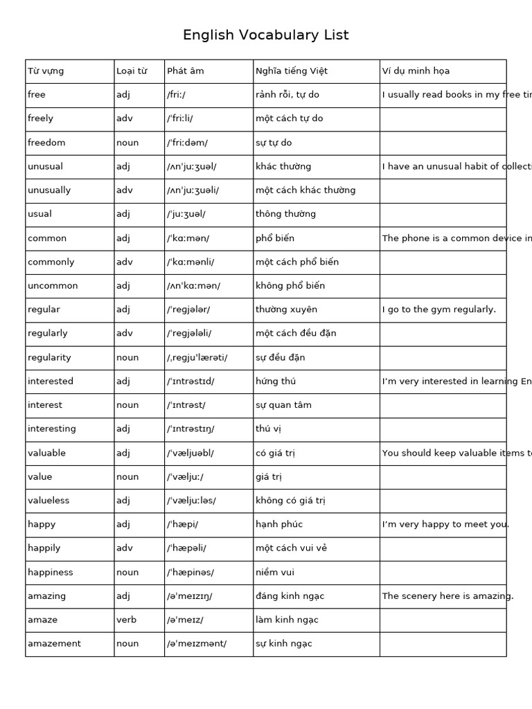 English Vocabulary List | PDF
