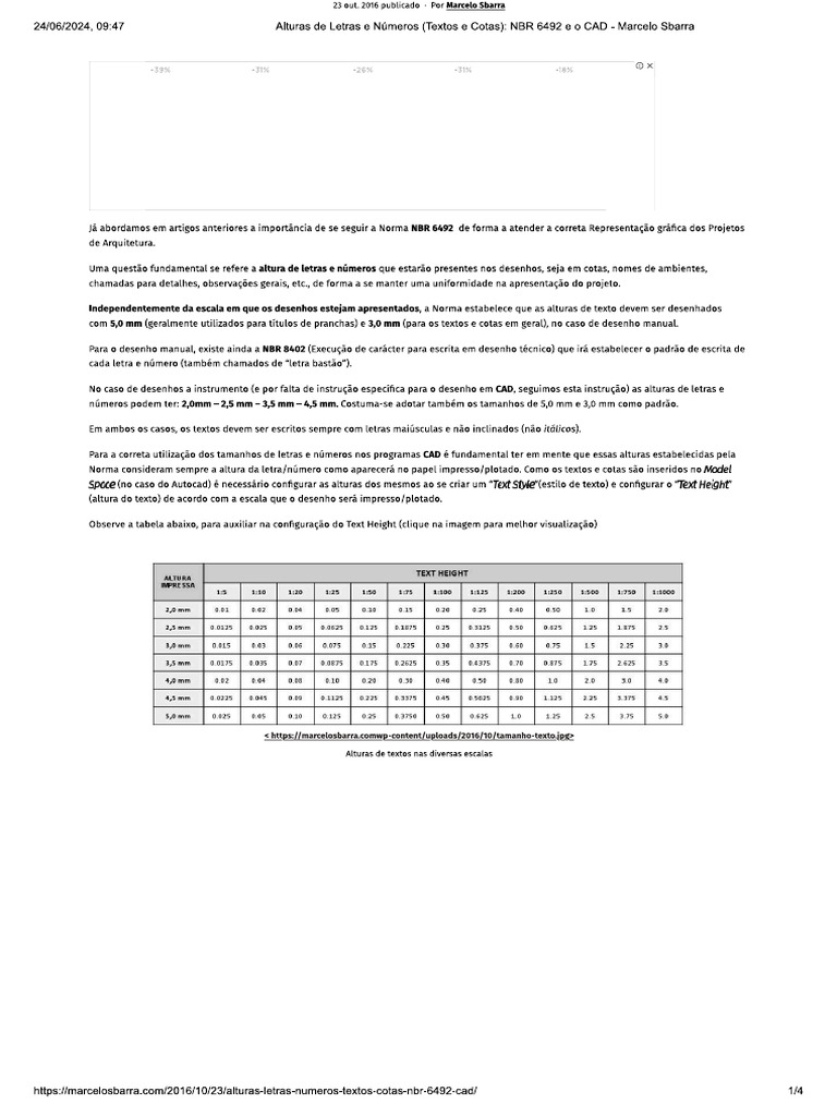 Alturas de Letras e Números (Textos e Cotas) - NBR 6492 e o CAD - Marcelo Sbarra | PDF