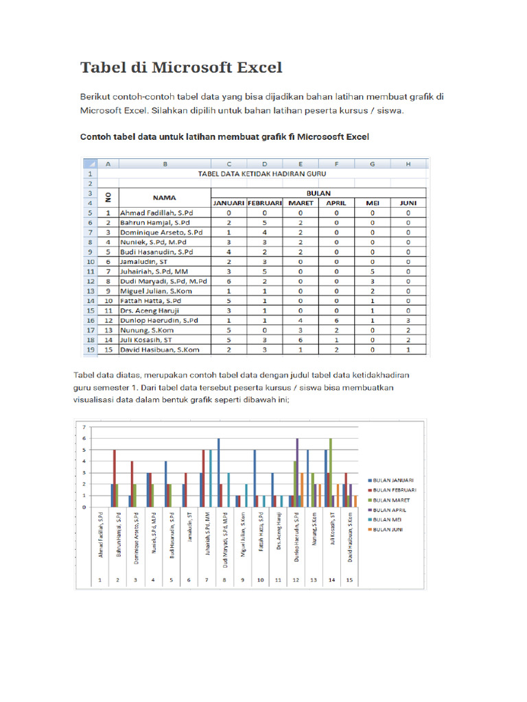 Tabel Diagram Word | PDF