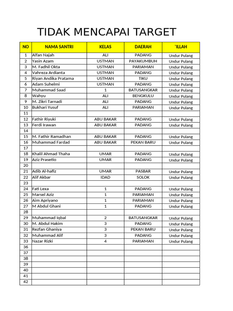 Daftar Santri dan Kelas 2023 | PDF