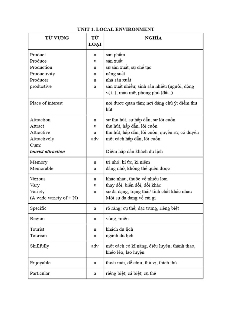 Unit 1. Local Environment T V NG T Lo I Nghĩa: Tourist Attraction | PDF