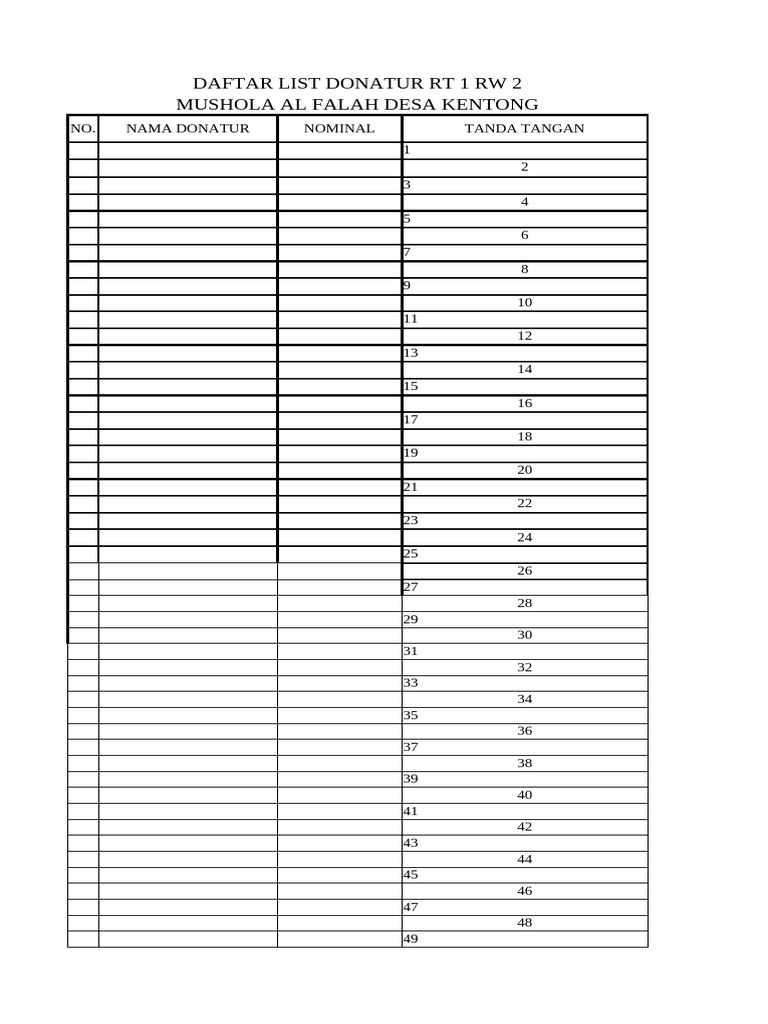 Daftar Donatur | PDF