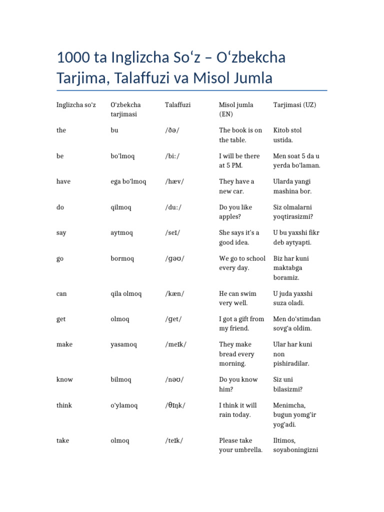 Inglizcha So‘zlar va O‘zbekcha Tarjima | PDF