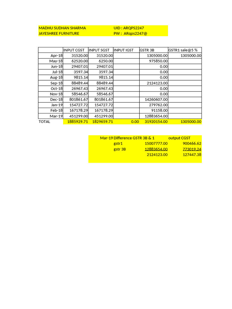 GSTR 3b &1 (18-19) | PDF