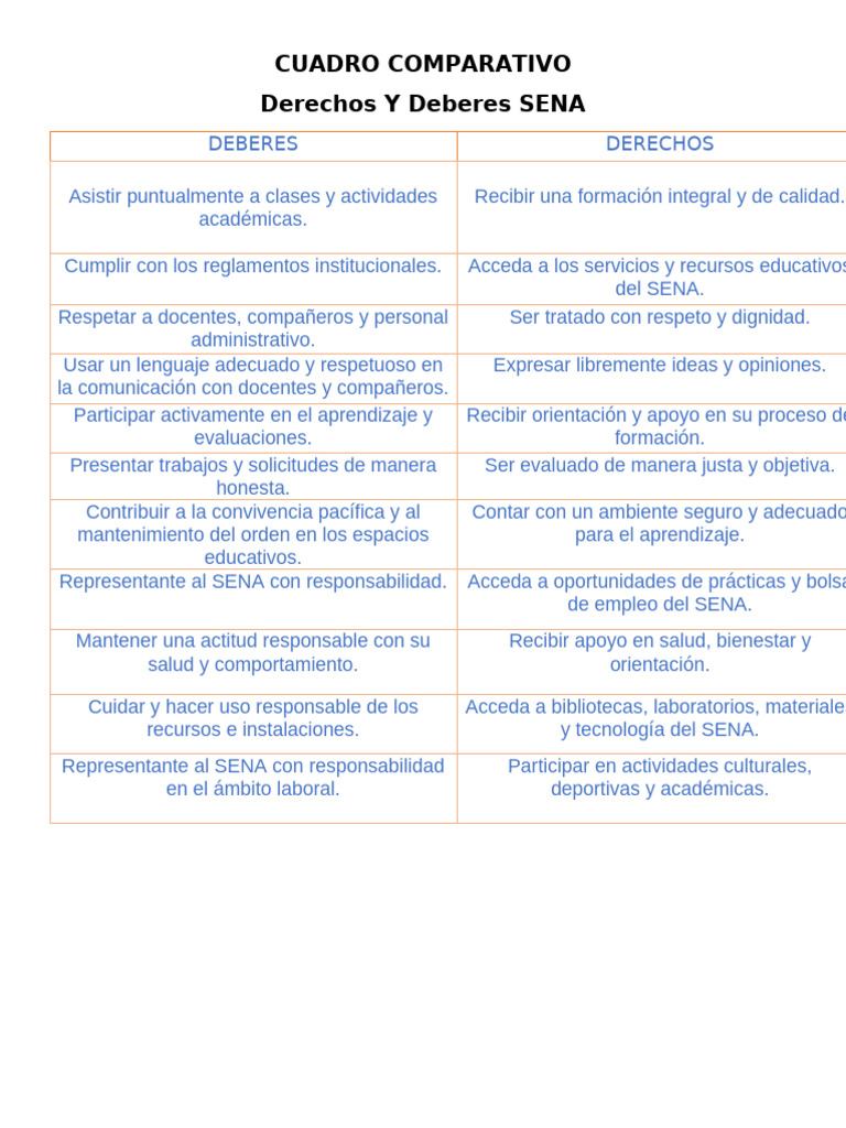 Comparto 'Cuadro Comparativoo' Con Usted | PDF