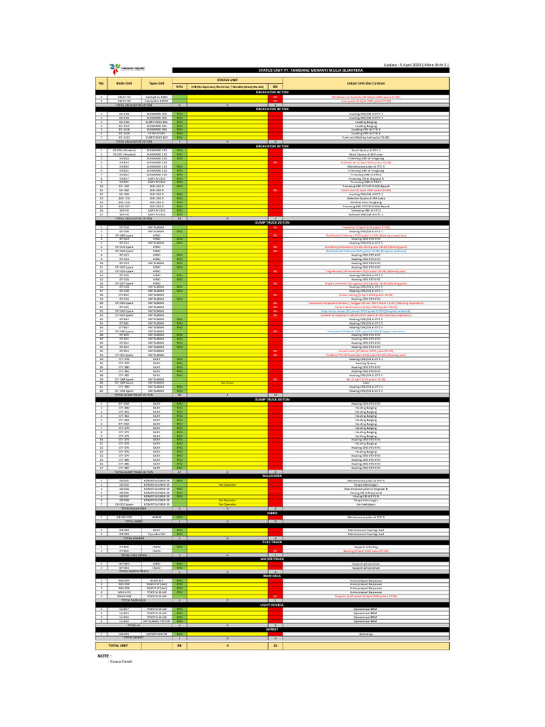 Equipment Status Update April 2025 | PDF | Toyota | Vehicle Industry