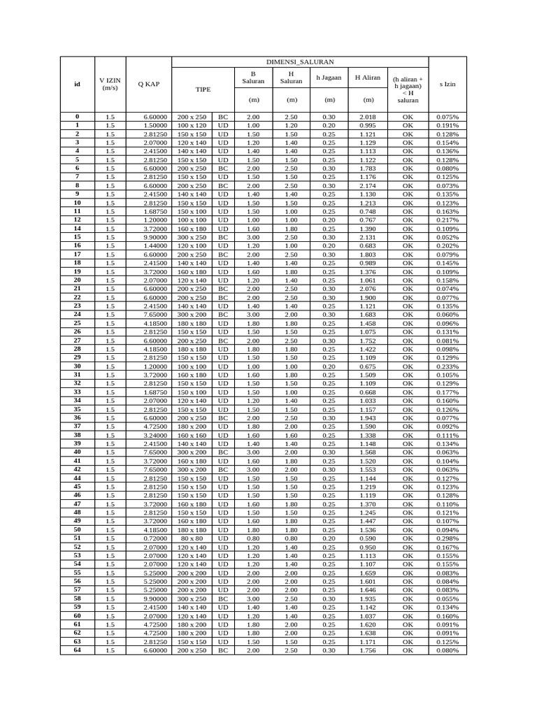 Vigas 25 Manual Data Overview | PDF