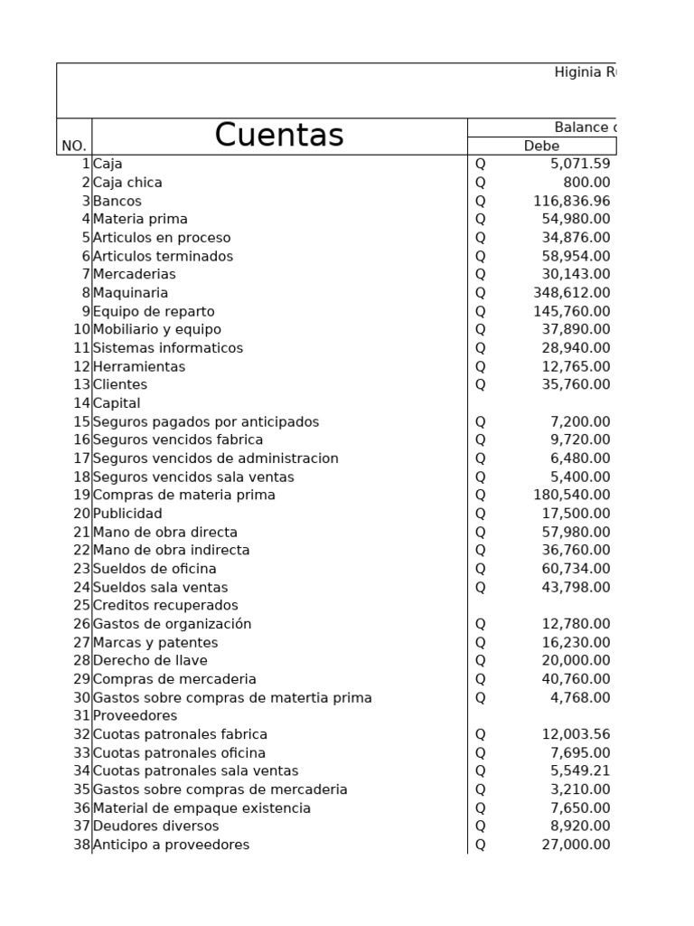 Balance General de Higinia Ruedas | PDF | Impuesto sobre la renta | Pagos