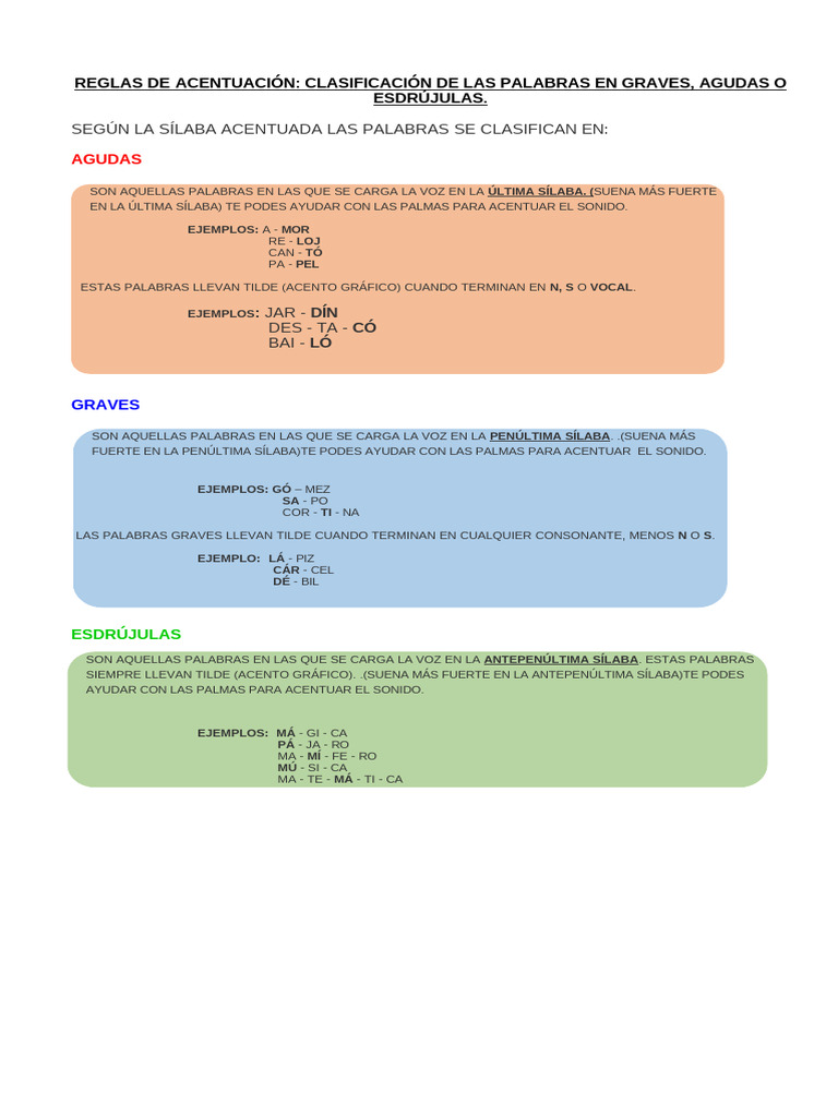 Reglas de Acentuación | PDF | Lingüística | Fonología