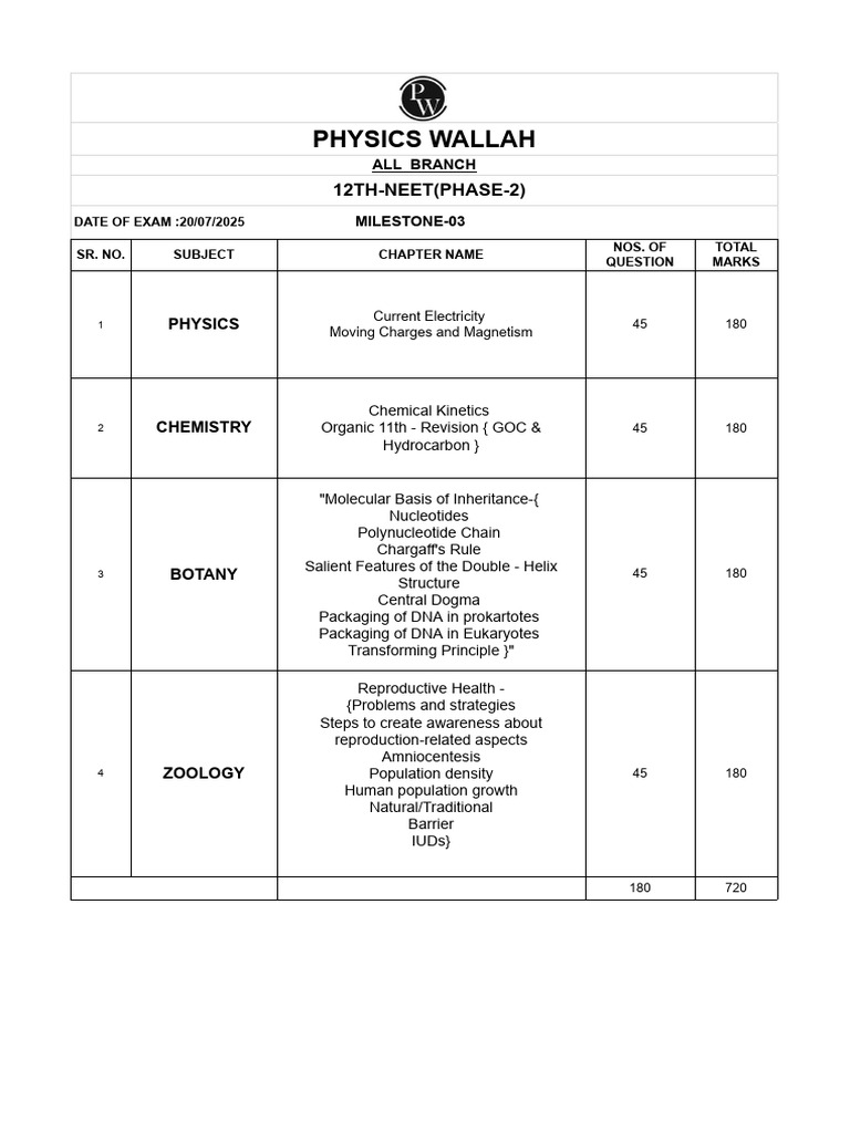 12th Neet Phase-2 | PDF