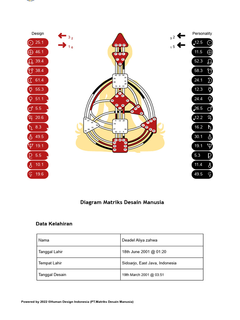 Matriks Desain Manusia: Tipe Proyektor | PDF