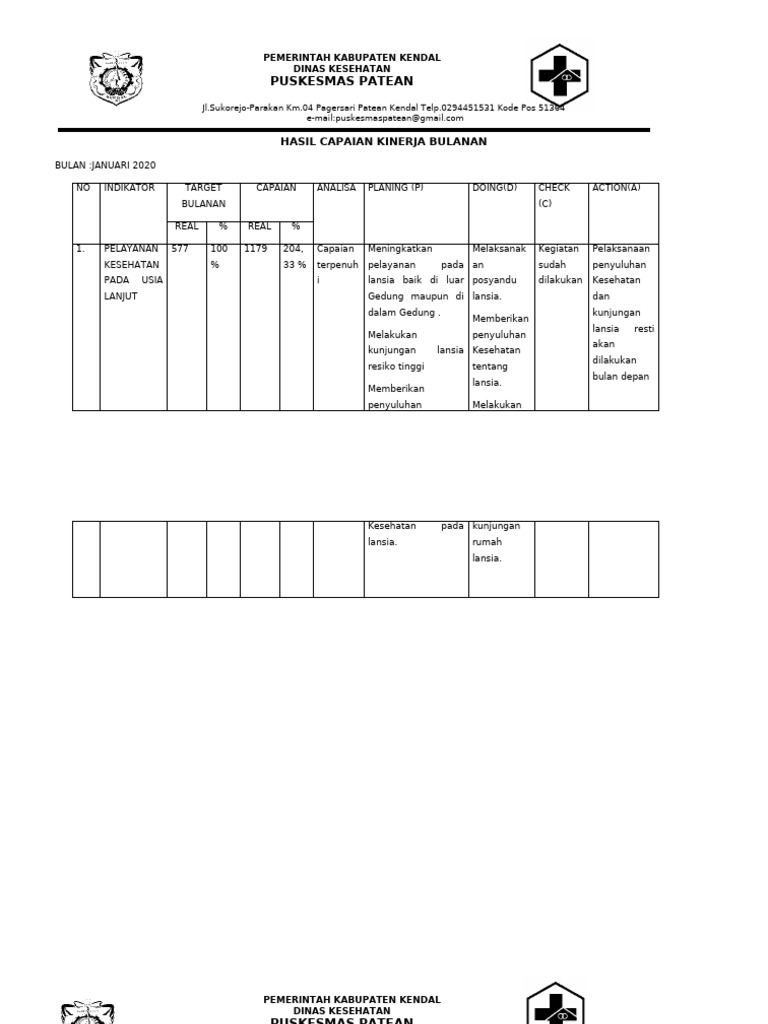 Capaian Kinerja 2020 | PDF