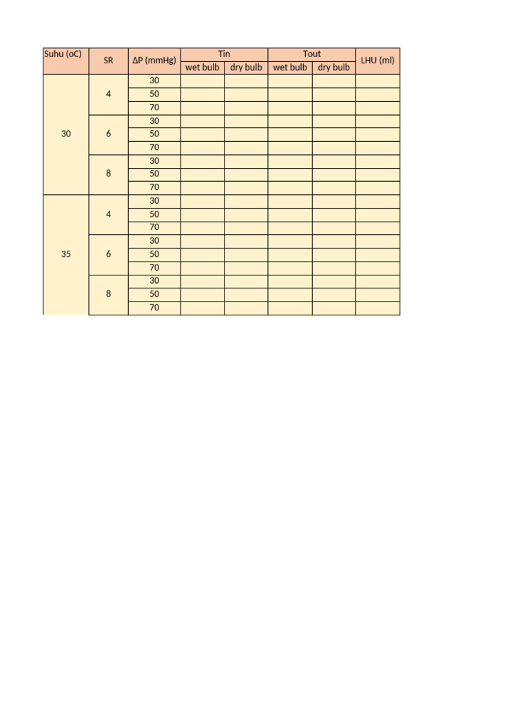 Data Humidifikasi | PDF