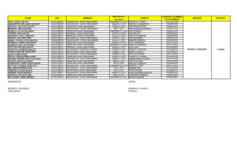 GR 7 Garnet Id Template 25-26 | PDF