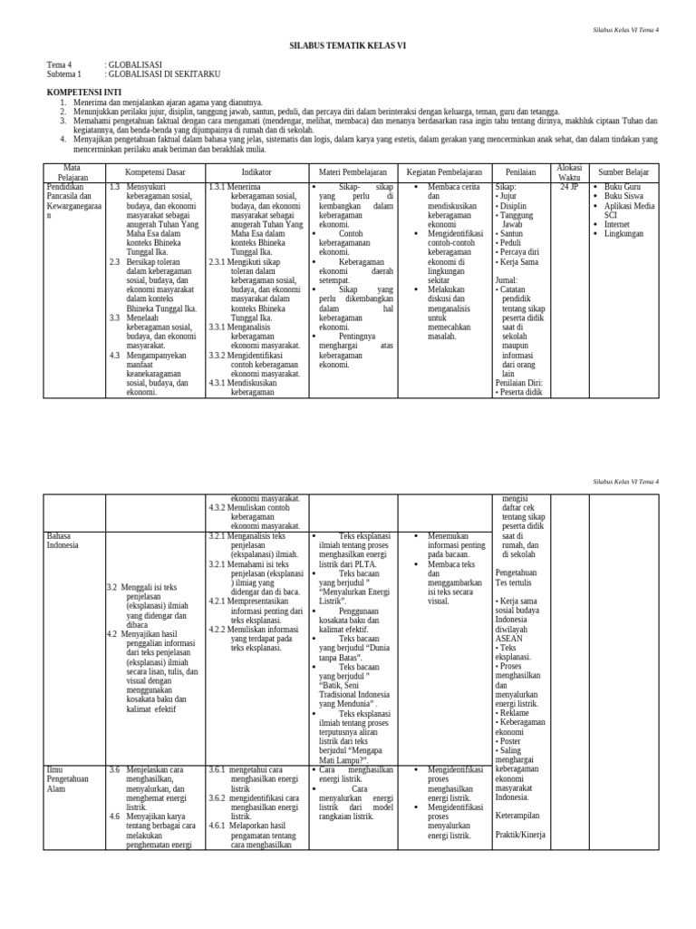 Silabus Kelas 6 Tema 4 | PDF