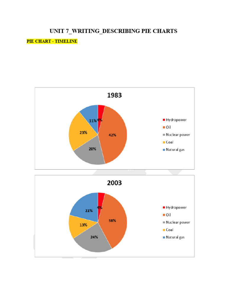 (Handout) Unit 7 - Piecharts | PDF