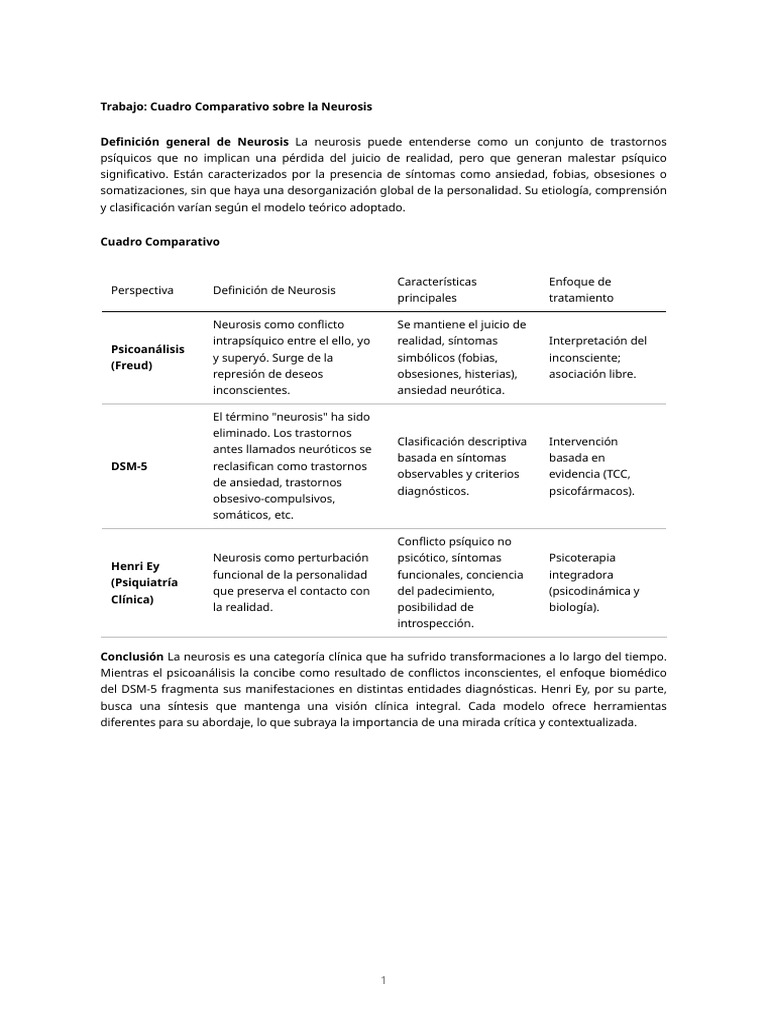 Neurosis Cuadro Comparativo - Alumna Occhiuzzo Mariela Andrea | PDF ...