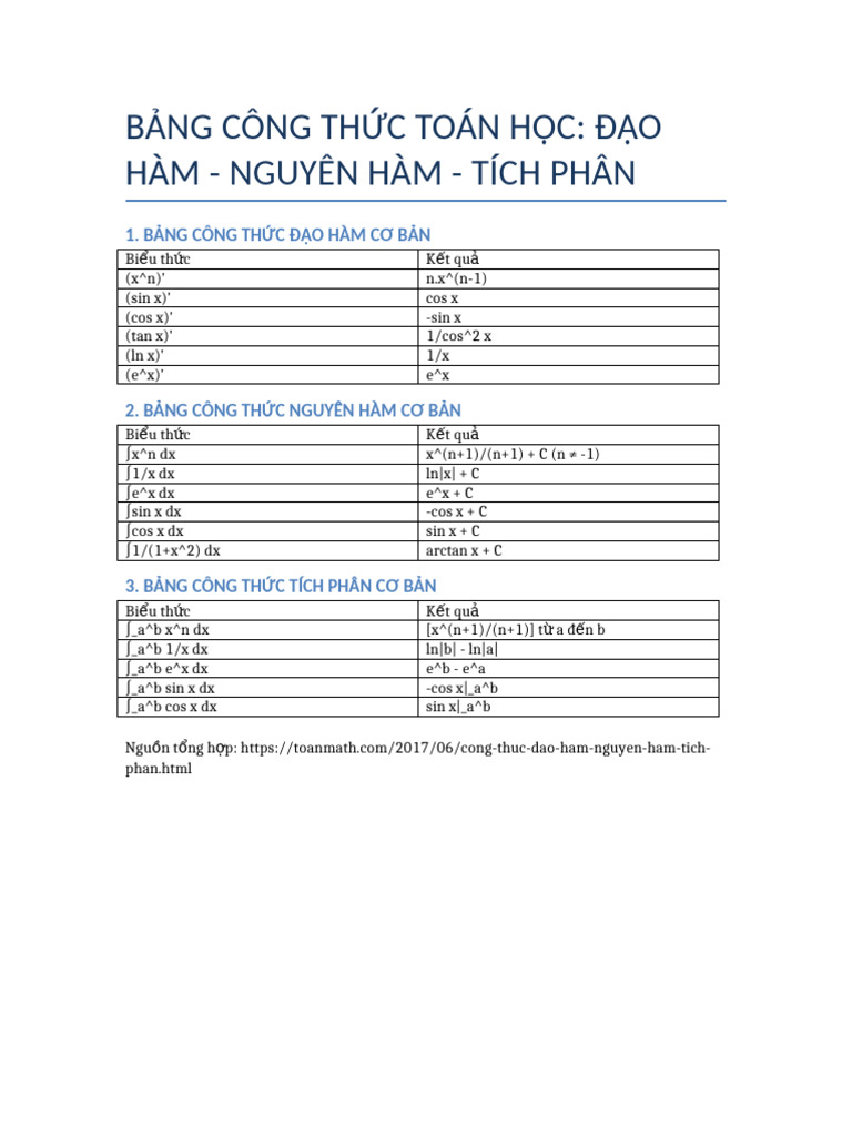 Bang Cong Thuc Toan Hoc Chi Tiet | PDF
